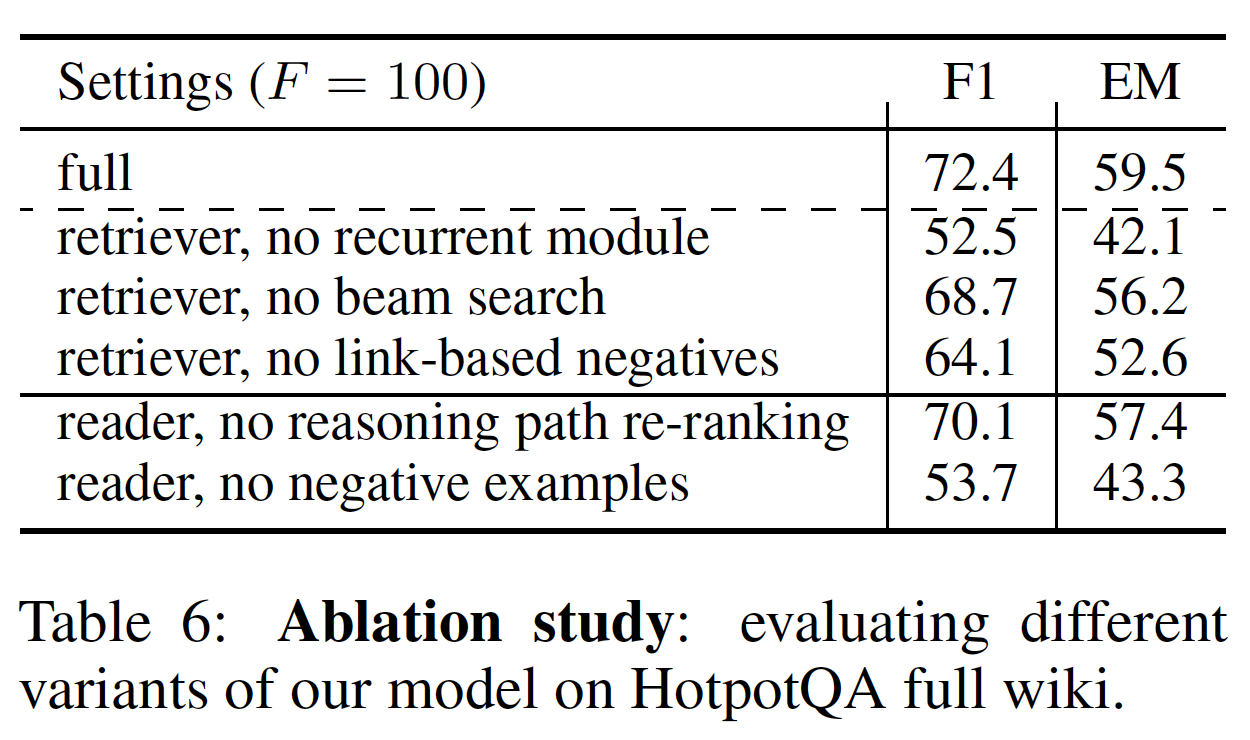 Kartik Perisetla | Learning to retrieve Reasoning Paths over Wikipedia graph for Question Answering