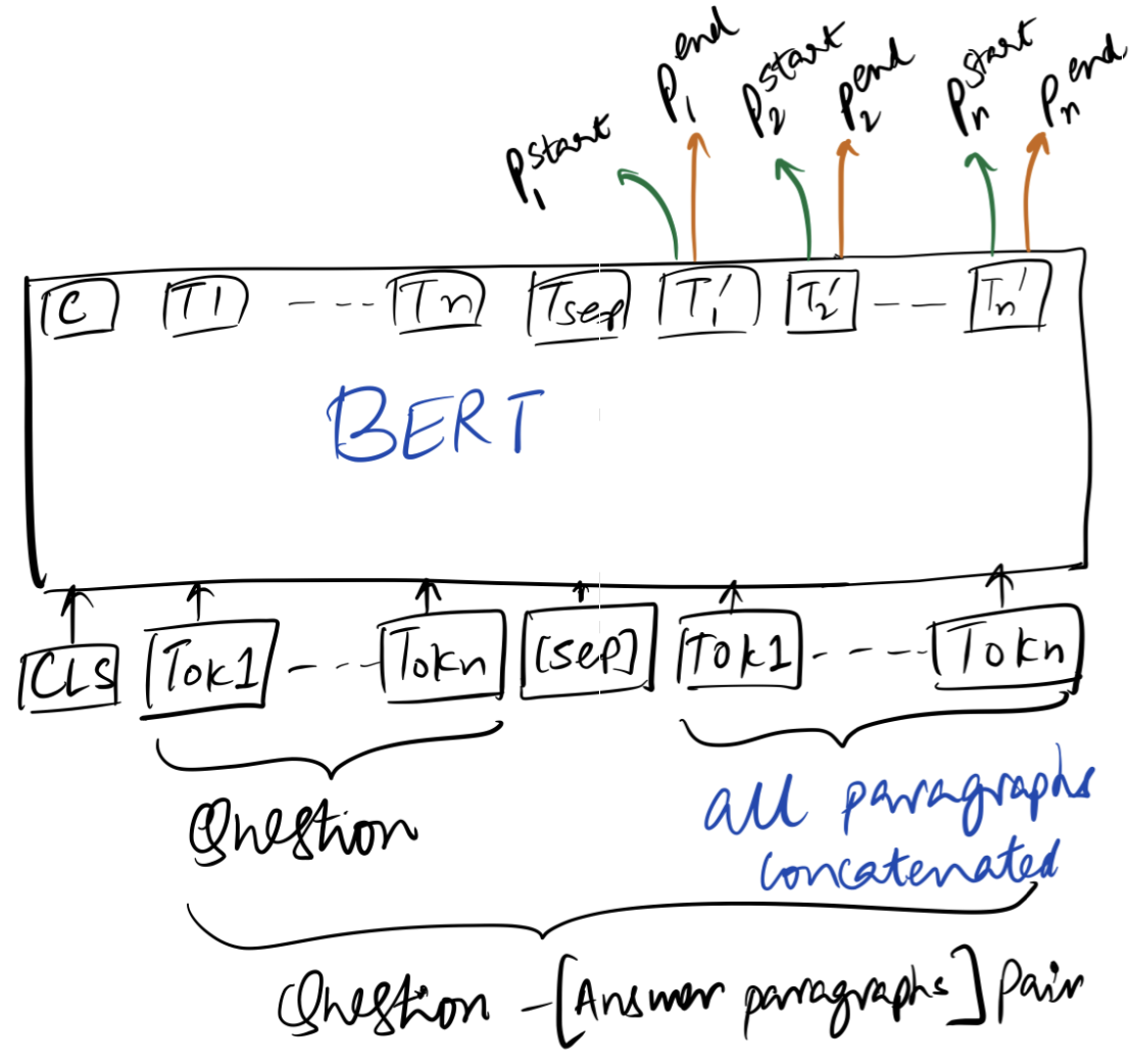 Kartik Perisetla | Learning to retrieve Reasoning Paths over Wikipedia graph for Question Answering