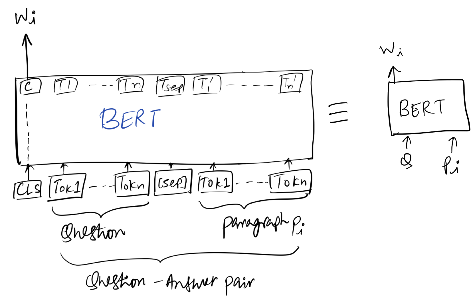 Kartik Perisetla | Learning to retrieve Reasoning Paths over Wikipedia graph for Question Answering